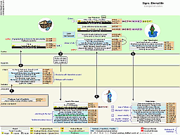 Bible Diagrams - Gospel of John Timeline